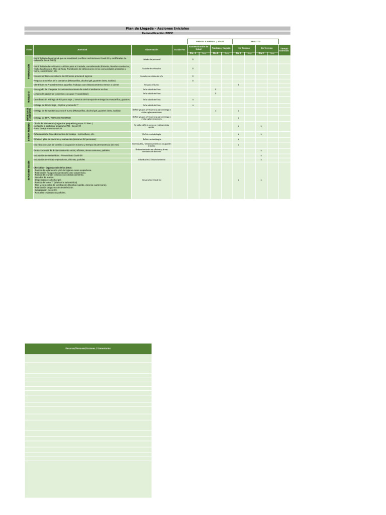 Mlp-Inco-eecc-2020-00024 Plan de Llegada Proyecto Inco Anexo | PDF