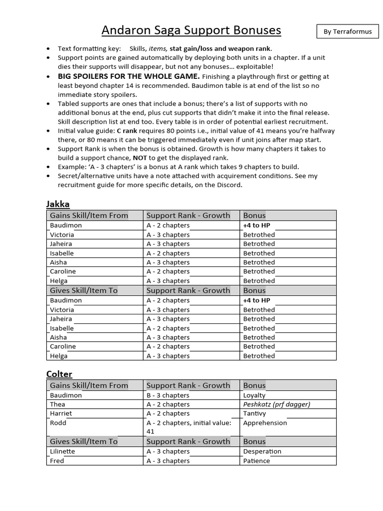 Andaron Saga Support Bonuses | PDF