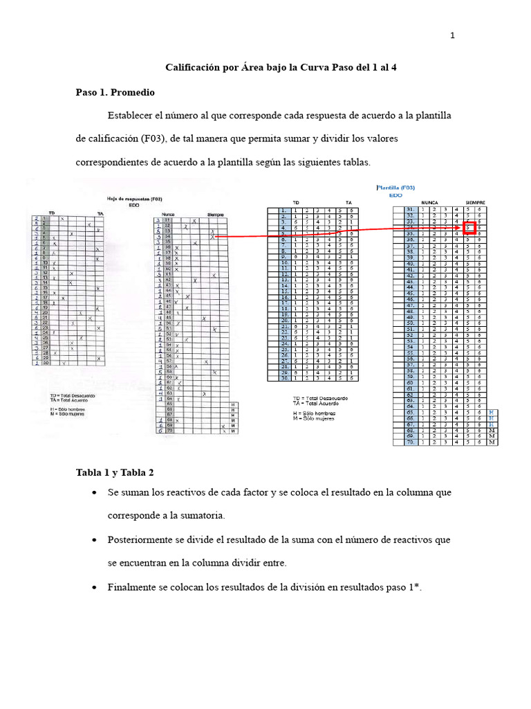 Paso A Paso para Calificar e Interpretar El Test EDO | PDF | Psicología ...