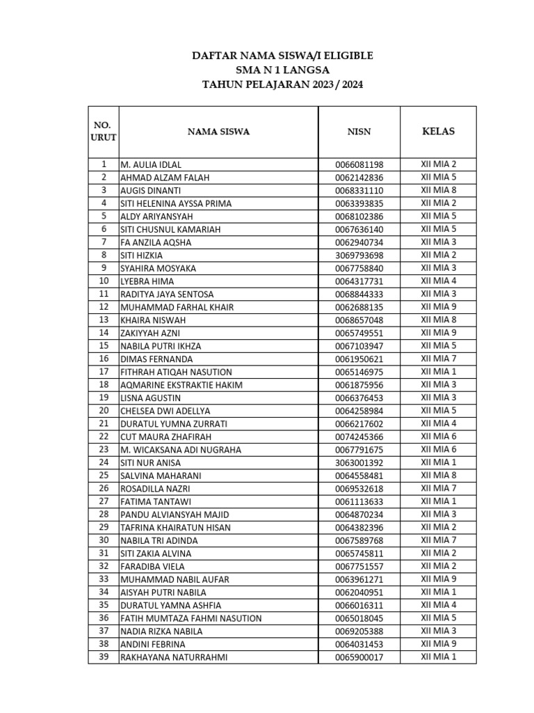 Daftar Nama Siswa Eligible Ipa 2023-2024 | PDF