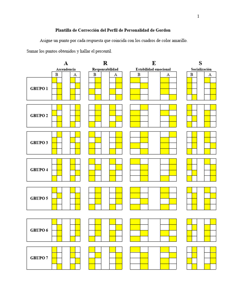 Plantilla de Corrección Del Test Perfil e Inventario de Personalidad de ...