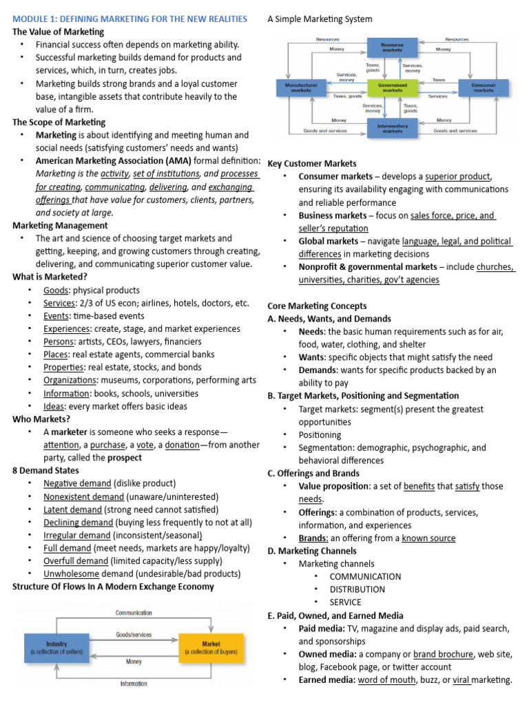 Marketing Fundamentals for Modern Business | PDF | Marketing ...