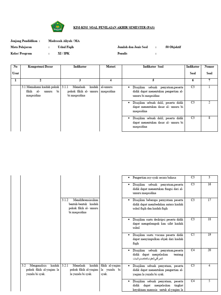Kisi-Kisi Soal Ushul Fiqih Xi SMT 1 2023 | PDF
