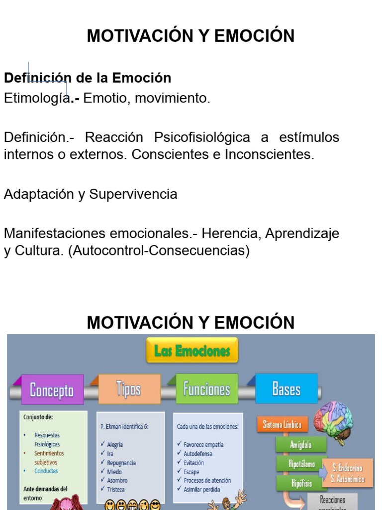 Motivación y Emoción | PDF | Las emociones | Motivación