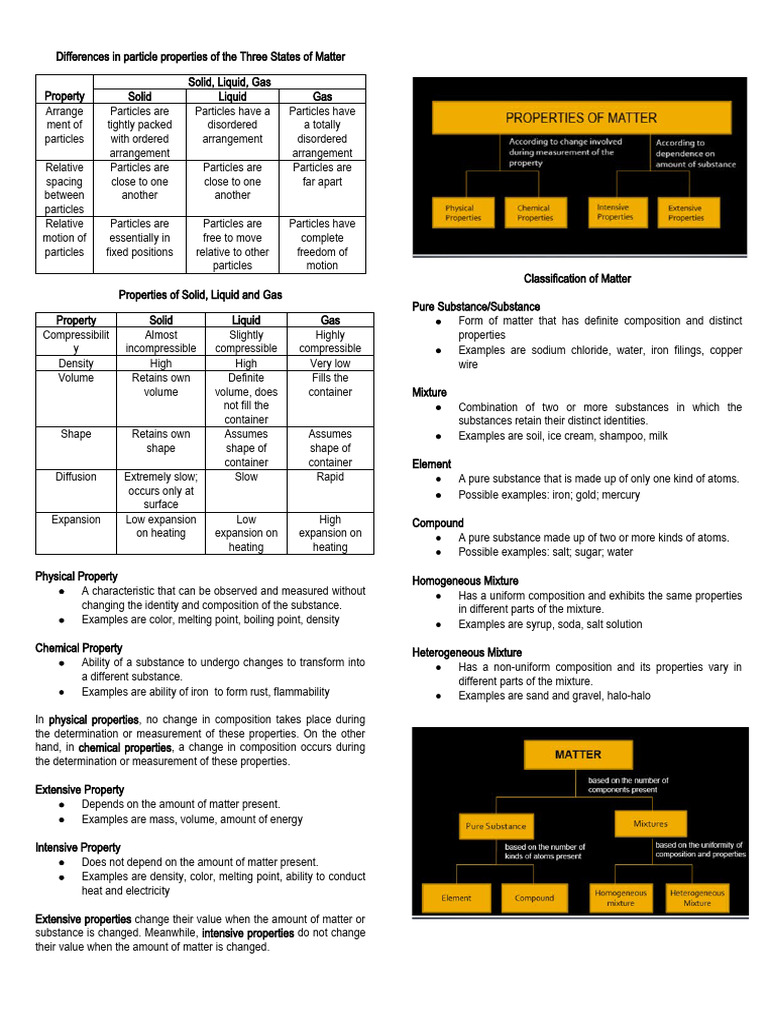 Matter Handout | Download Free PDF | Mixture | Solubility