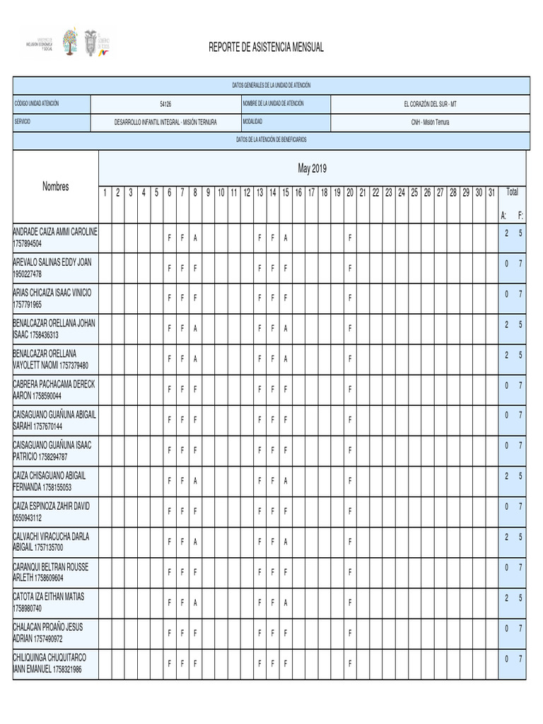 Reporte Mensual de Asistencia 2019 | PDF