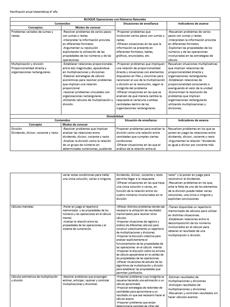 Planificación Anual Matemáticas 6 Pdf División Matemáticas Números 9586