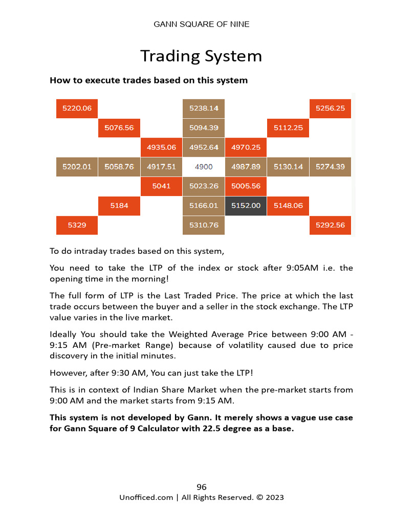 Gann Square of Nine - Trading System | PDF | Day Trading | Stocks