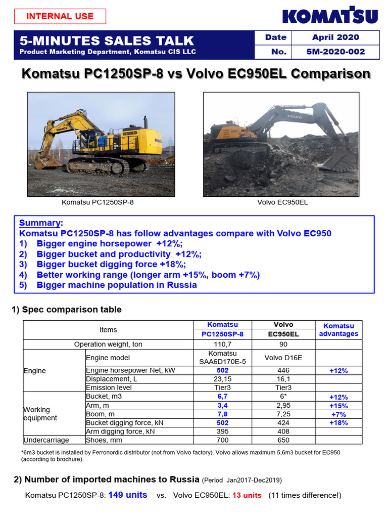 (5 - Minutes - Talk) - Komatsu PC1250SP-8 vs. Volvo EC950 Comparison ...