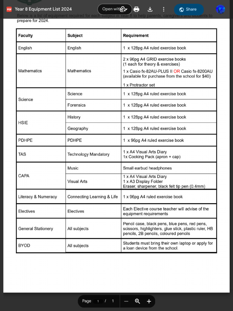 Year 8 Equipment List for 2024 | PDF | Pencil | Office Equipment