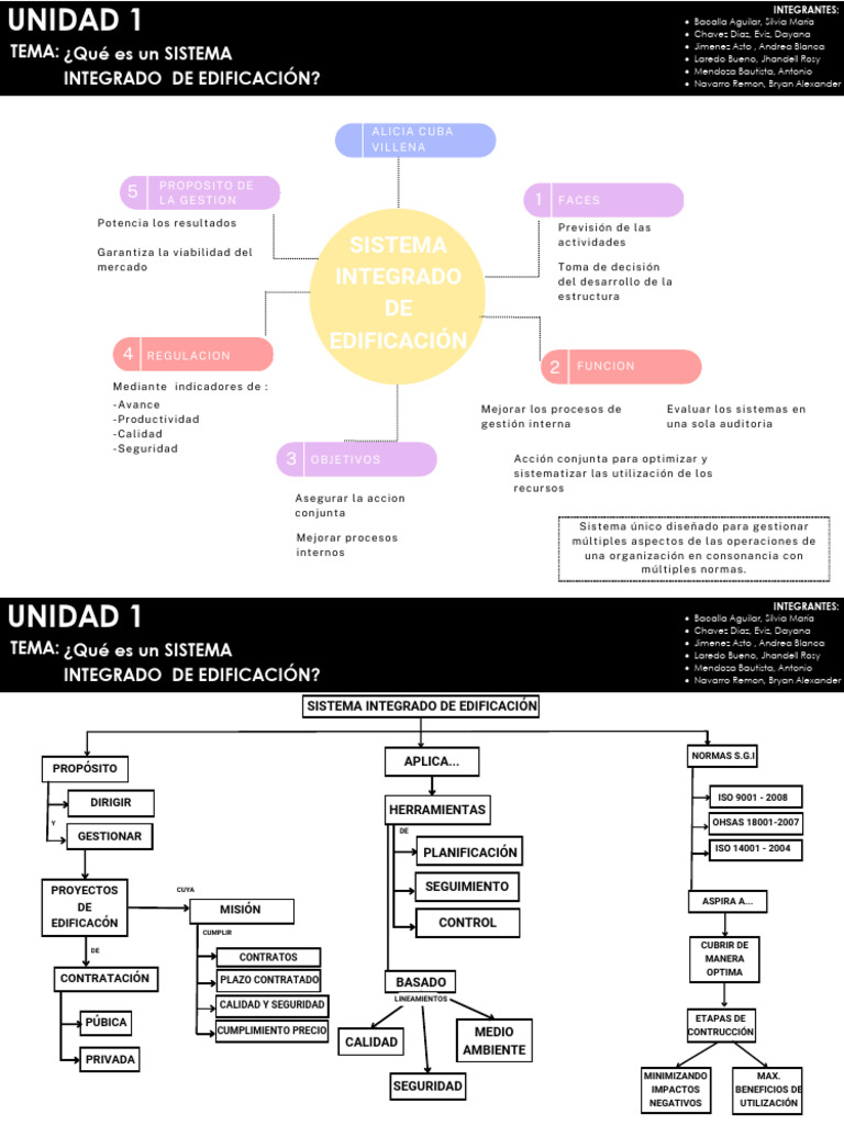 GRUPO 1A | PDF | Sistema de manejo de calidad | Business