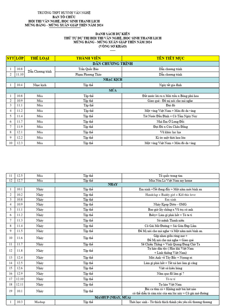 STT Vòng Sơ KH o | PDF