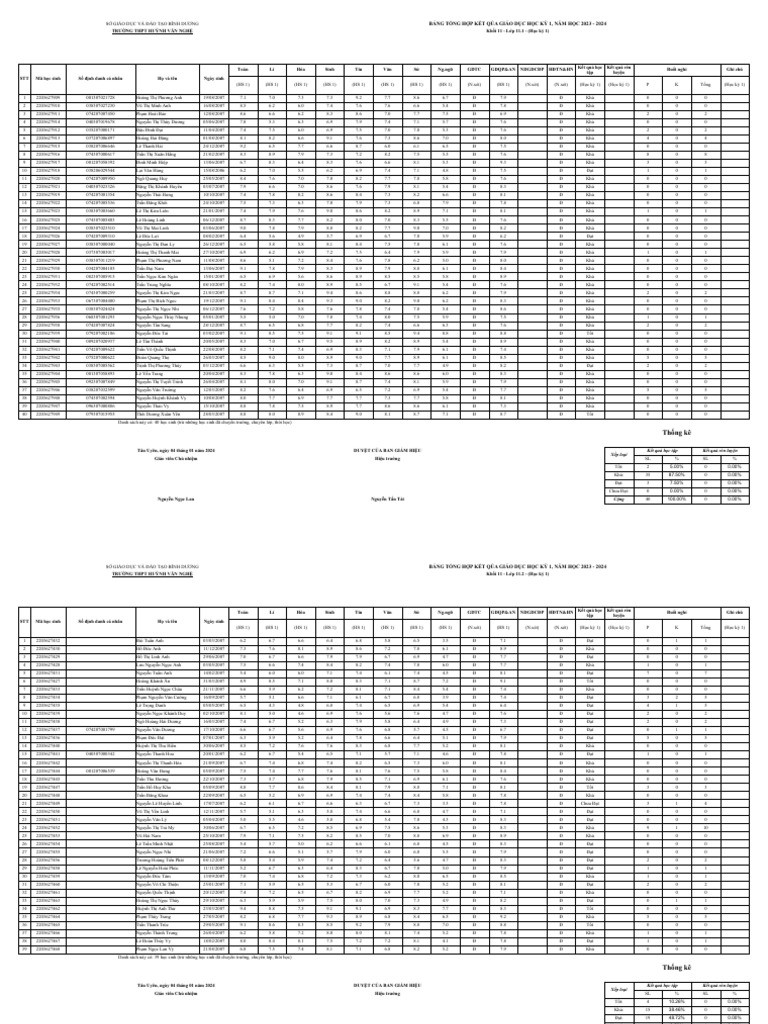 So - Diem - Tong - Ket - Khoi - Khoi - 11 Ngay 412024 | PDF
