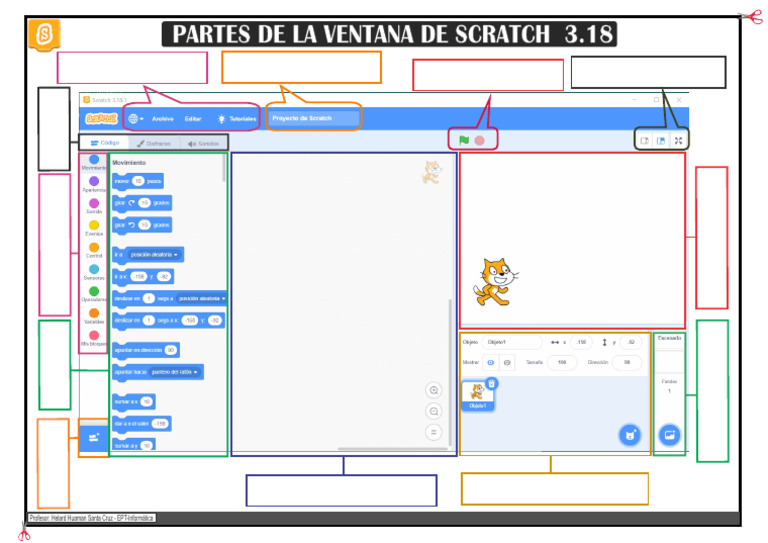 Partes de la ventana de Scratch 3.18 | PDF
