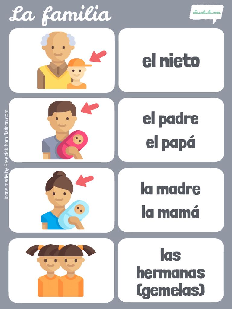 Miembros de la Familia y Relaciones | PDF