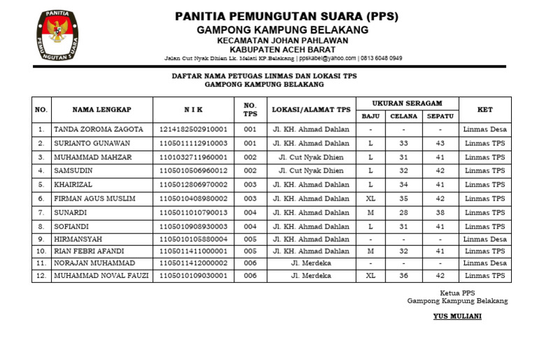 Data Linmas TPS | PDF