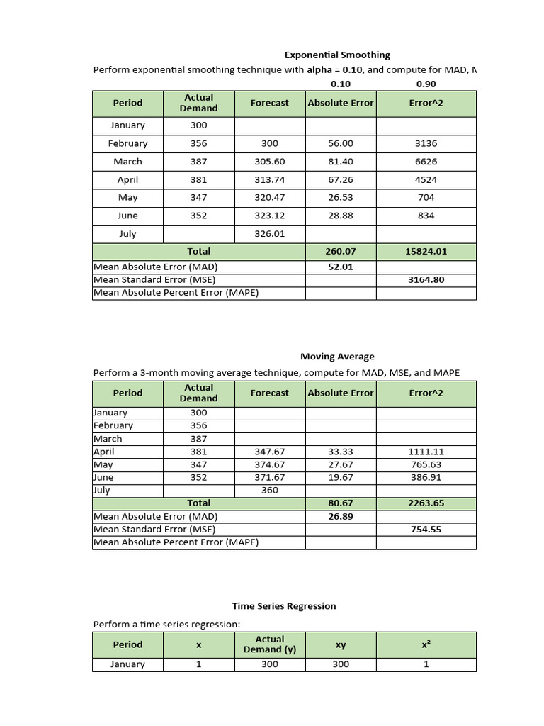Forecasting Pdf Forecasting Errors And Residuals