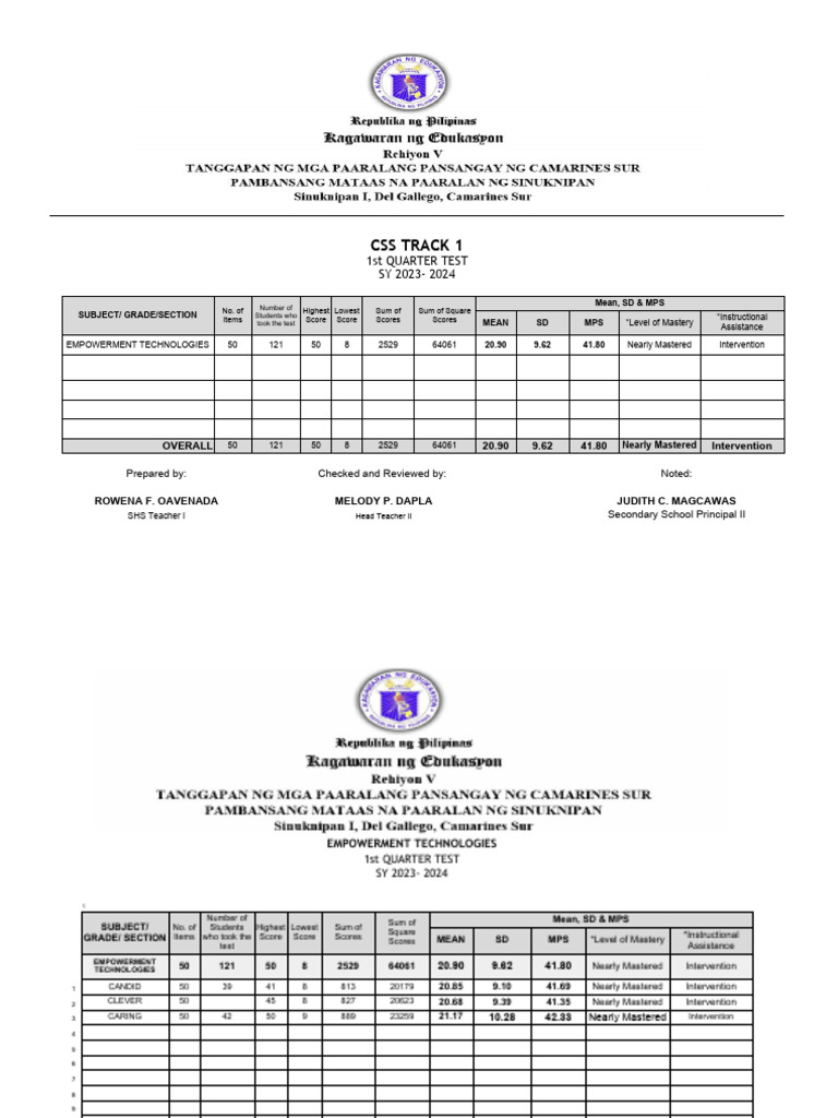 MEAN MPS SD Same Subject Template 1 | PDF | Middle Schools | Education ...