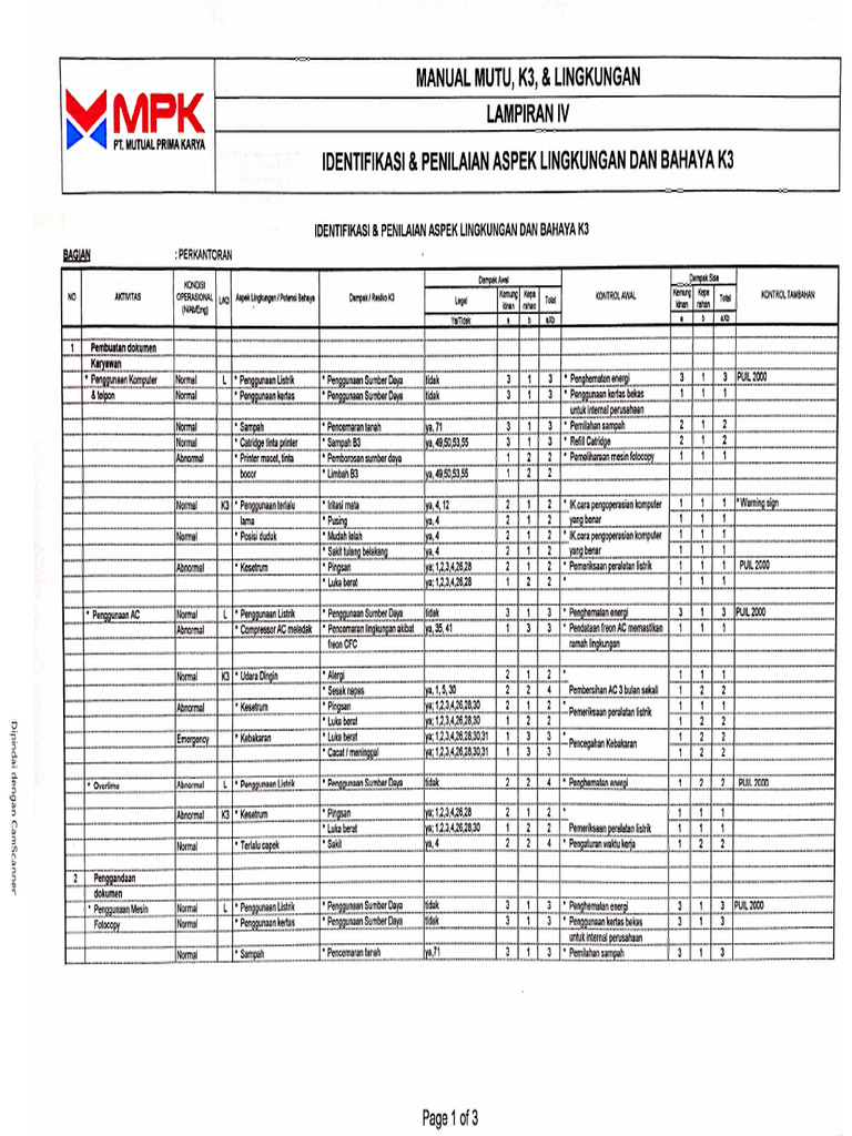 IBPR Lingkungan Kantor - MPK | PDF