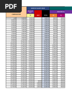 New SSS Table & Calculator 2025 Excel | PDF