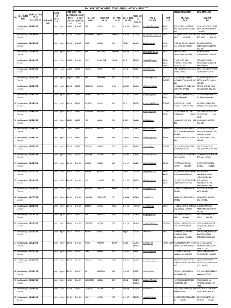 List of Registered Engineers | PDF | Residential Buildings | Buildings ...