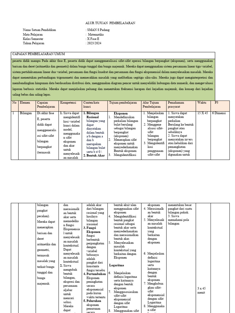 ALUR TUJUAN PEMBELAJARAN Fase E | PDF