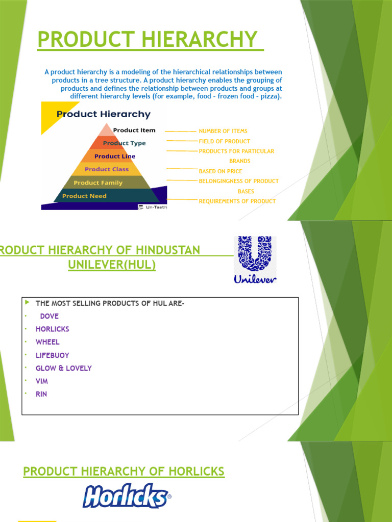 Understanding Product Hierarchy | PDF