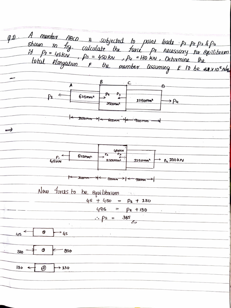 MOM Notes | PDF