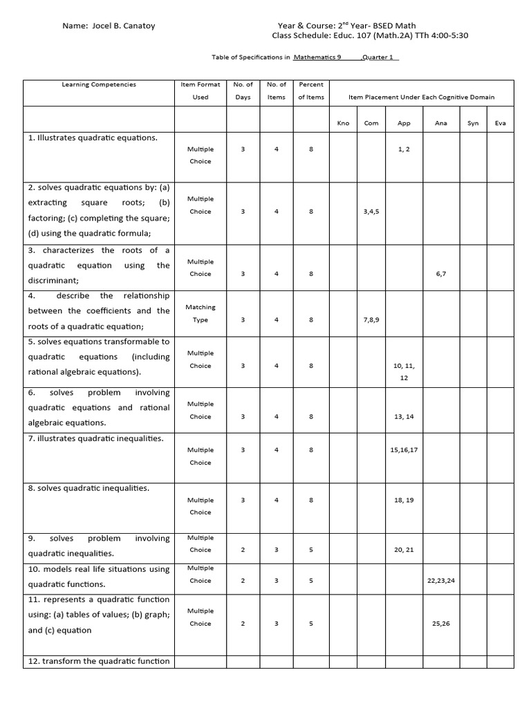 TOS Template 2 | PDF