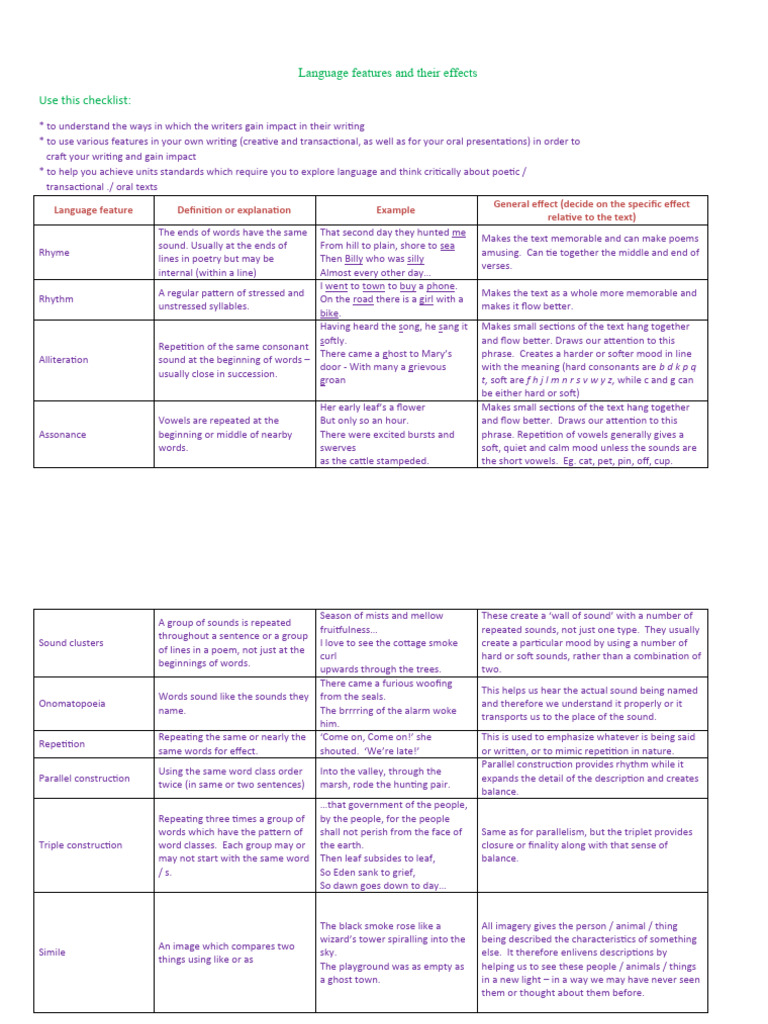 Language Features and Their Effects | PDF | Poetry | Verb