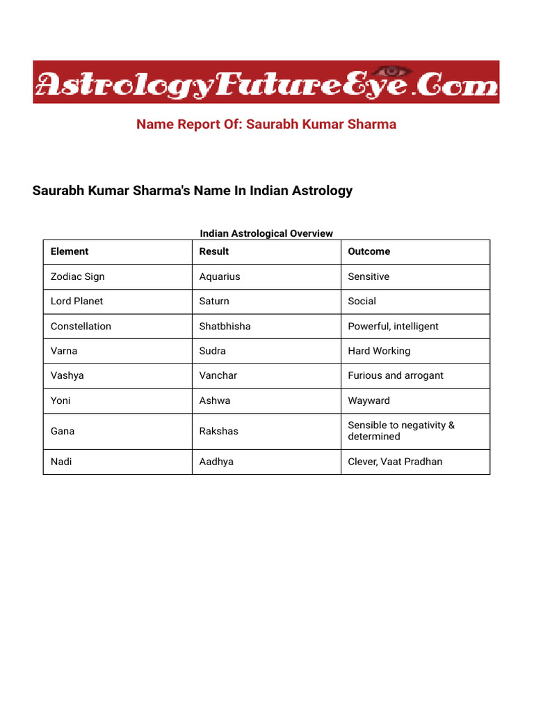 Astrology Saurabh | PDF | Astrology | Esoteric Cosmology
