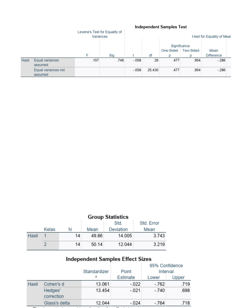 Uji Homogenitas Afiza | PDF | Effect Size | Standard Deviation