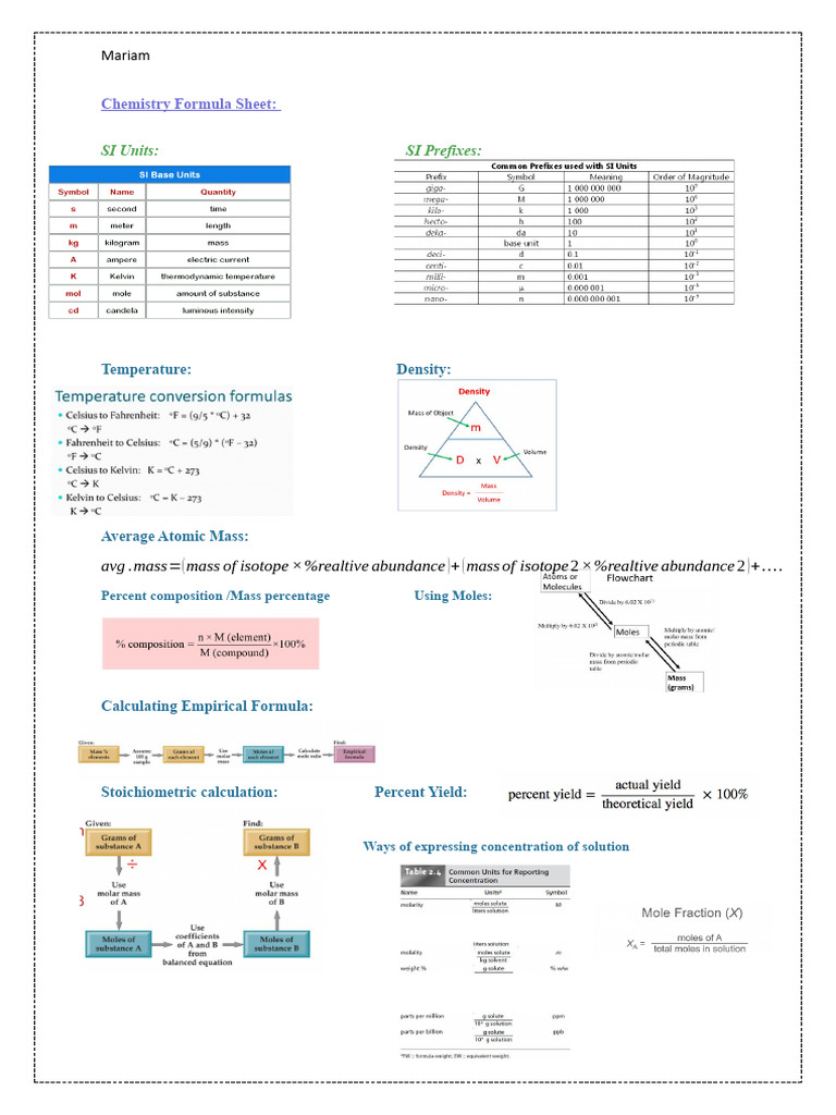 Chemistry Formula Sheet | PDF