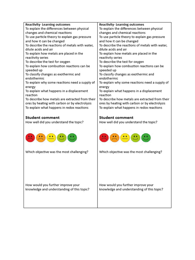 Reactivity LO's and IGCSE Notes | PDF | Redox | Chemical Reactions