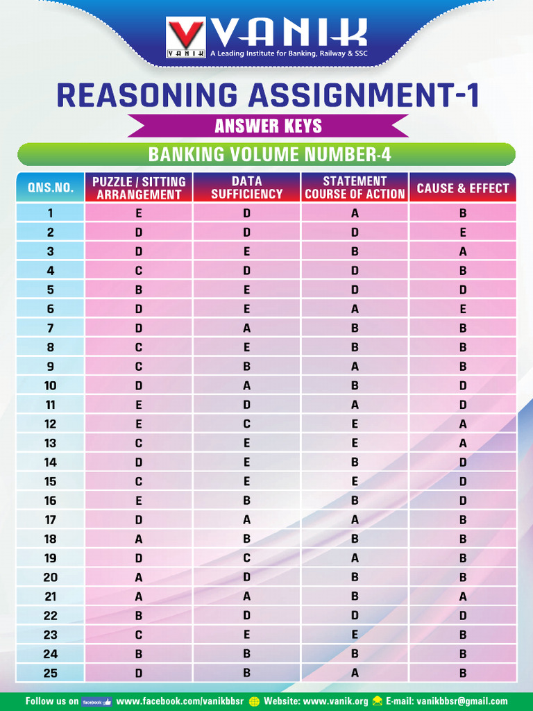 286 Reasoning Assignment 1 Banking Volume Number 4 | PDF