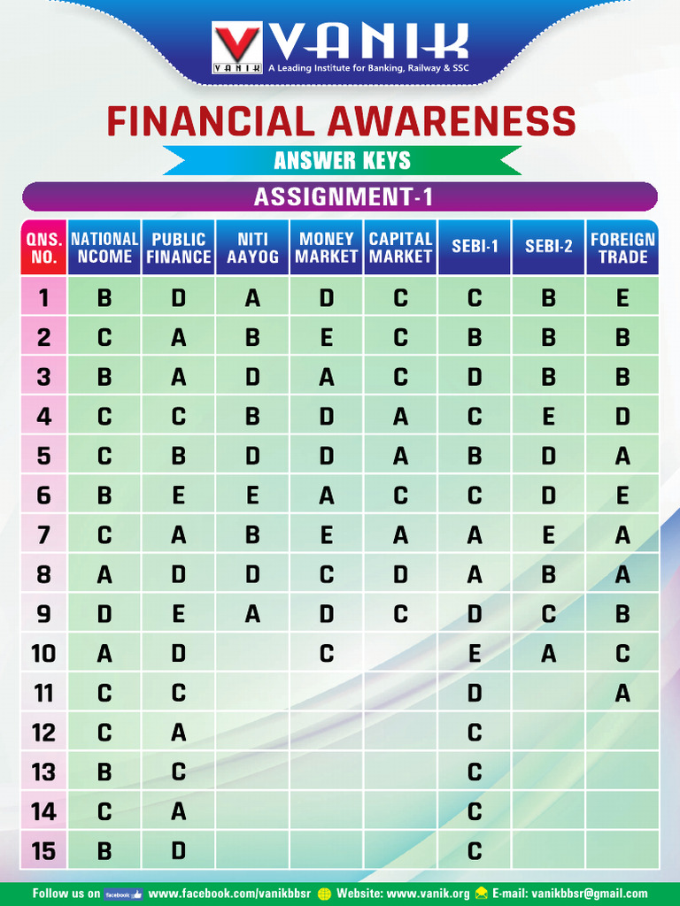 305 Financial Awareness Assignment 1 Answer Keys | PDF