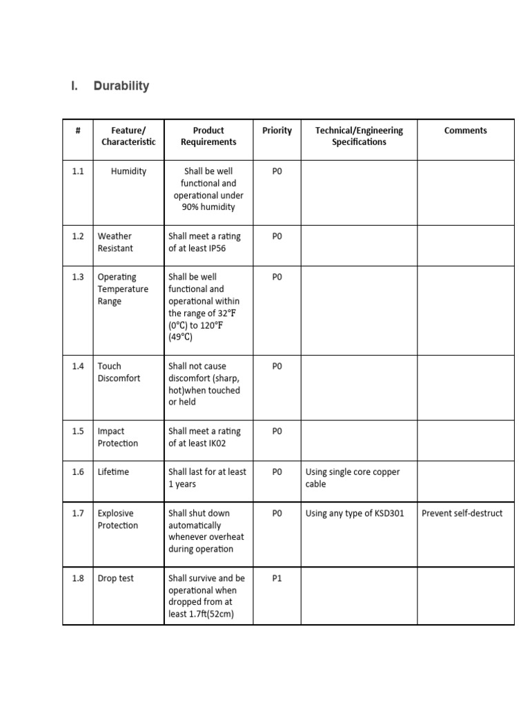 I. Durability: # Feature/ Characteristic Product Requirements Priority ...
