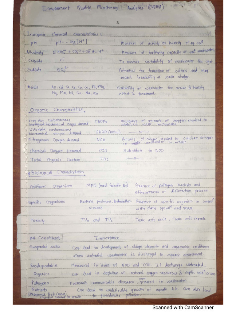 EQMA - 60 Out of 60 | PDF