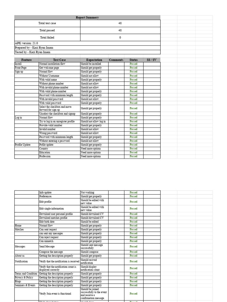 APK V21 Issues - Test Report Final - APK V21 Issues | PDF | Computer ...