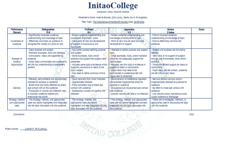 Reporting Rubric Edited Pdf