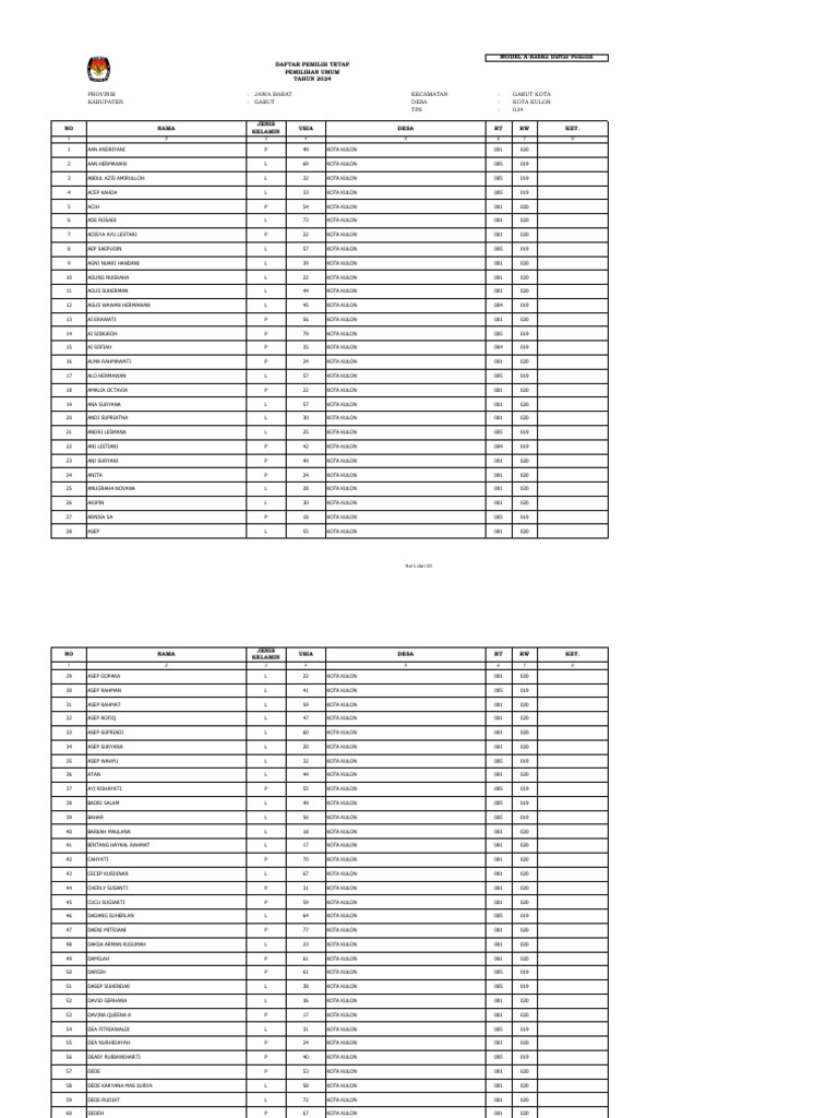 A-Kabko - (35114) Garut Kota-Kota Kulon Tps 034 | PDF
