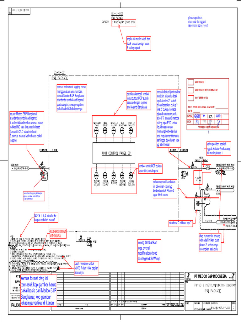 IPAL-SEU - KGF-R-PI-002 - D - P - ID Diagram IPAL Package | PDF