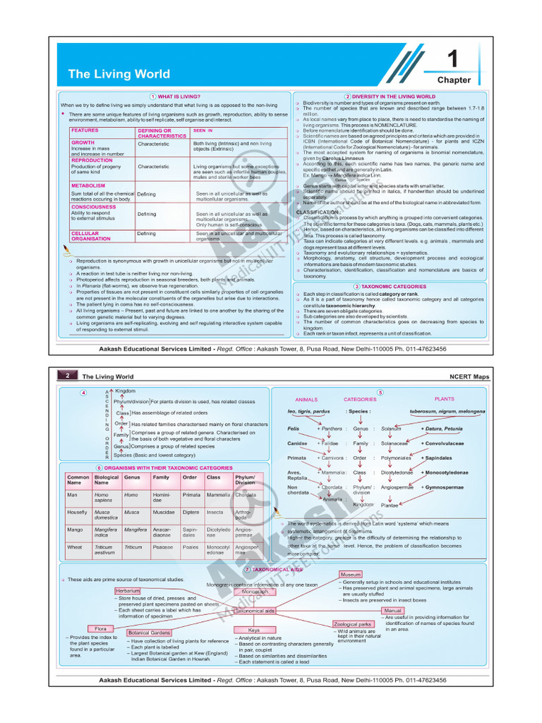 Botany Ultra HD Maps (2) - Removed | PDF