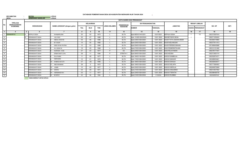 Data Pemerintahan Desa Seberang Sanglar | PDF