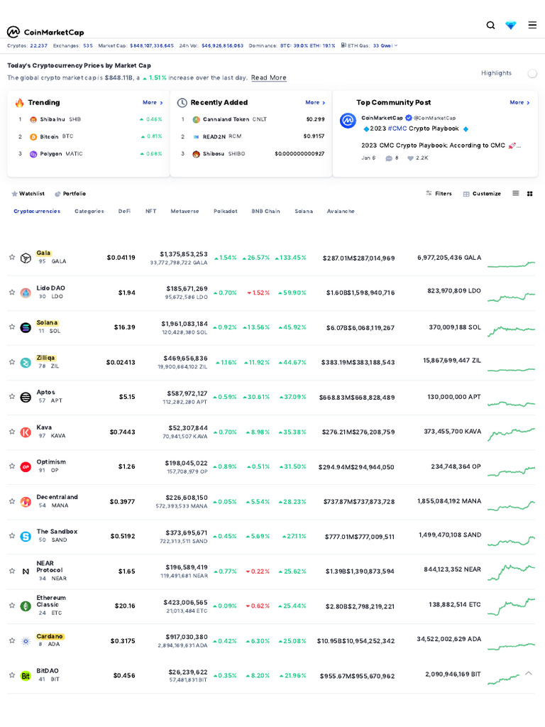 Today's Cryptocurrency Market Overview | PDF | Computer Network ...