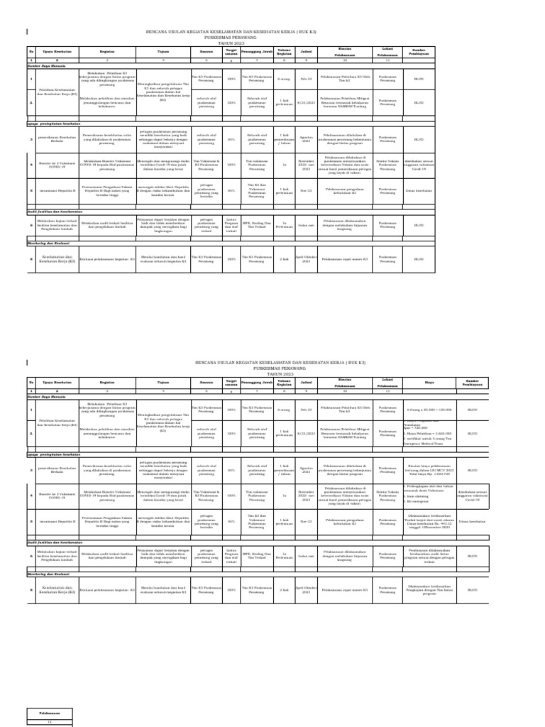 Ruk Dan RPK K3 2023 | PDF