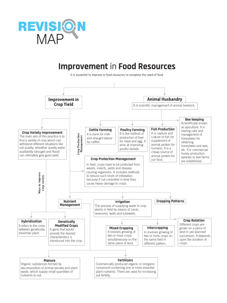 Revision-Map Chapter 12 | PDF | Agriculture | Soil
