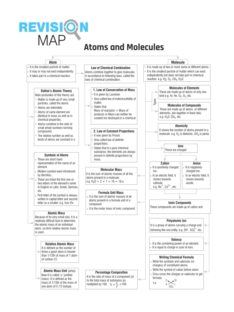Revision-Map Chapter 3 | PDF | Ion | Chemical Compounds