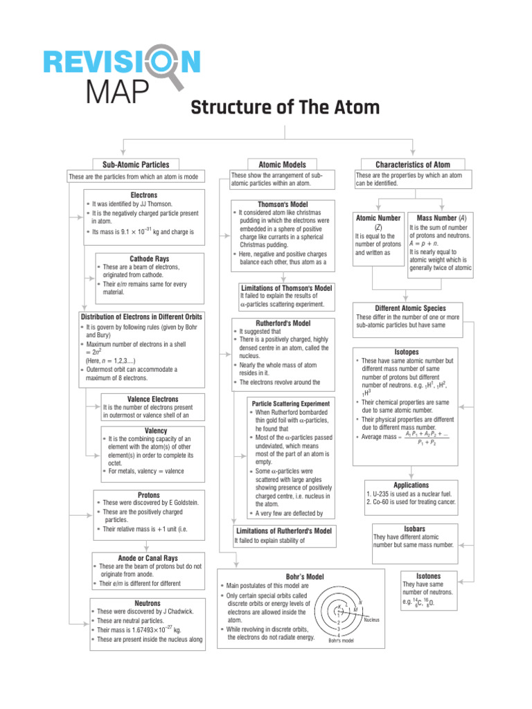 Revision-Map Chapter 4 | PDF | Atoms | Electron