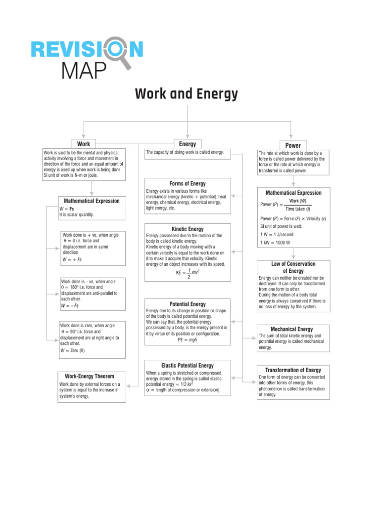 Revision-Map Chapter 10 | Download Free PDF | Power (Physics ...